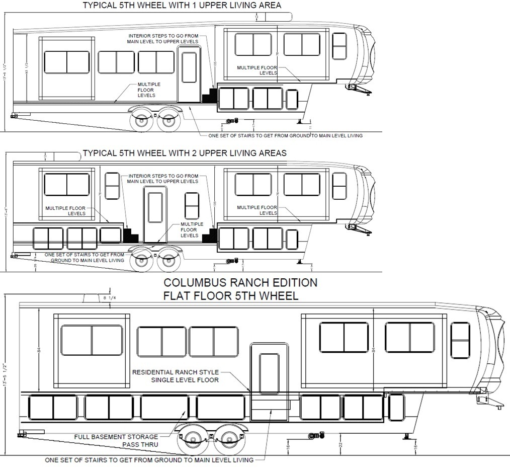 Exclusive: Utterly Unique Fifth Wheel to Start Blowing Minds This Fall ...