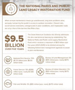 Infographic: Massive Impact of Great American Outdoors Act - RV News