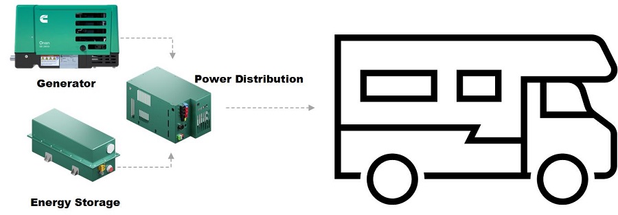 Cummins to Unveil RV Hybrid Power System Concept - RV News