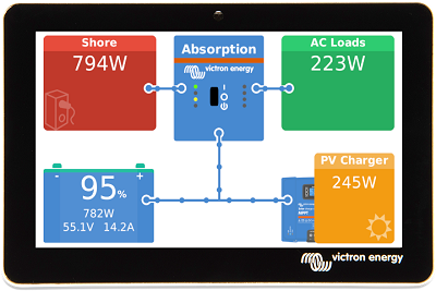 Power Products Company Provides Sensor Tank Support - RV News
